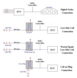 Shift-I - Shift Light - Ecliptech